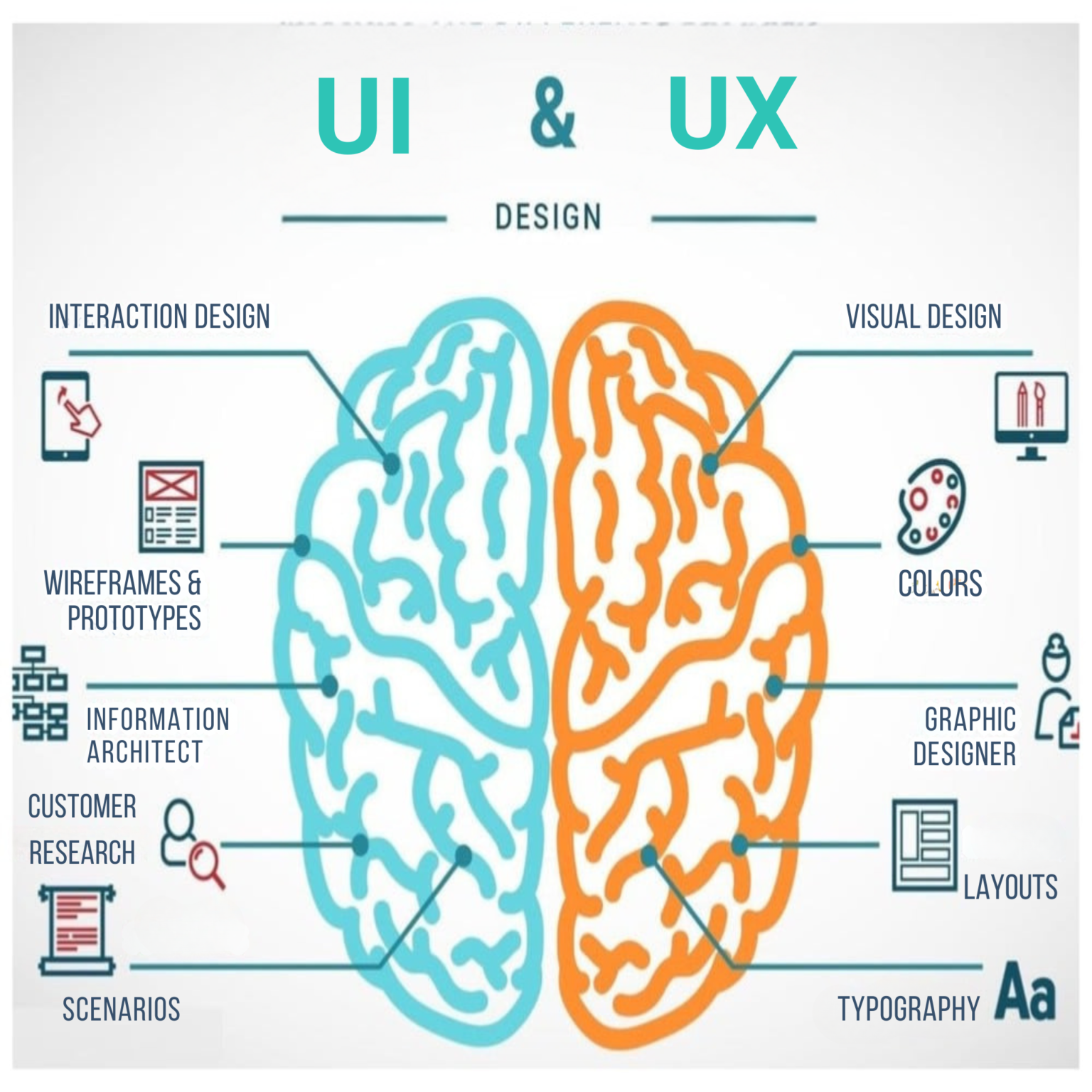 UI/UX Designs – toptechsol.com